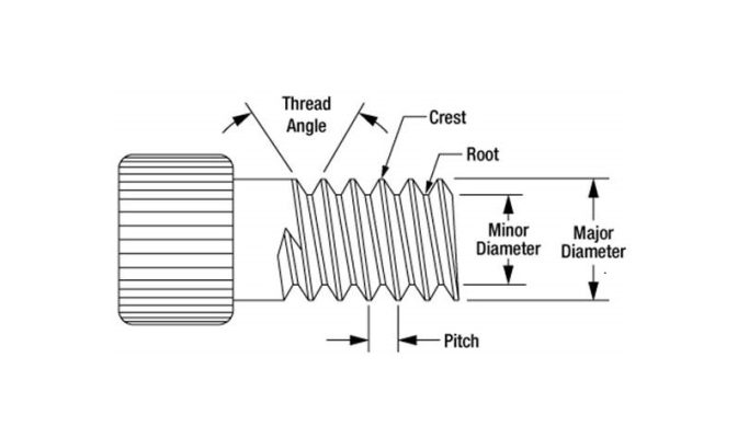 Gia công ren - Quy Trình, Phương Pháp & Hướng Dẫn Cắt
